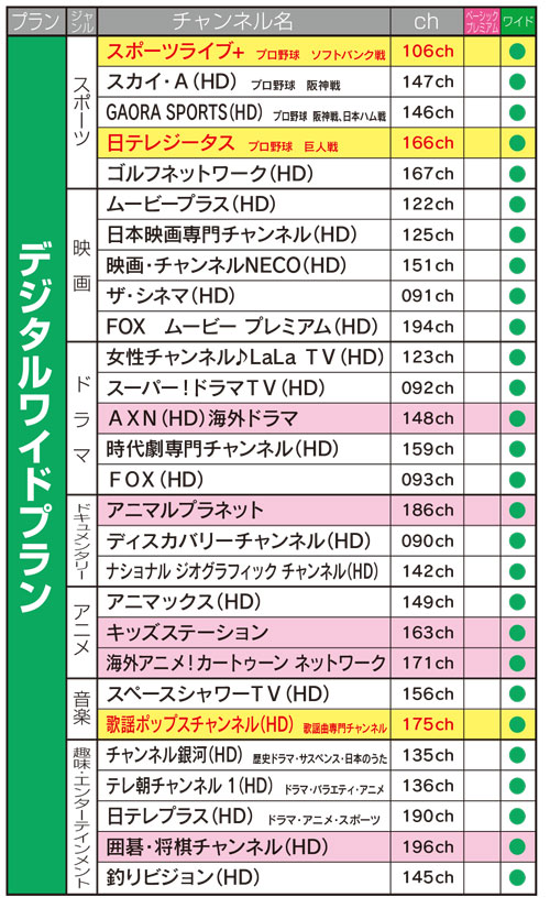 チャンネルガイド
